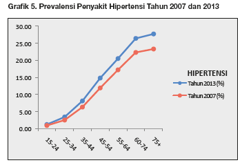 Riset Pemerintah untuk Asuransi Kesehatan di Indonesia | Indonesia Re