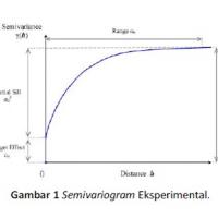 Mengenal Geostatistics | Indonesia Re