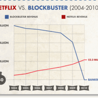 5 (lima) Langkah Menentukan Kontrak PSAK 72 (bagian 1) | Indonesia Re